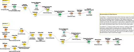 04 Data Science — NodePit